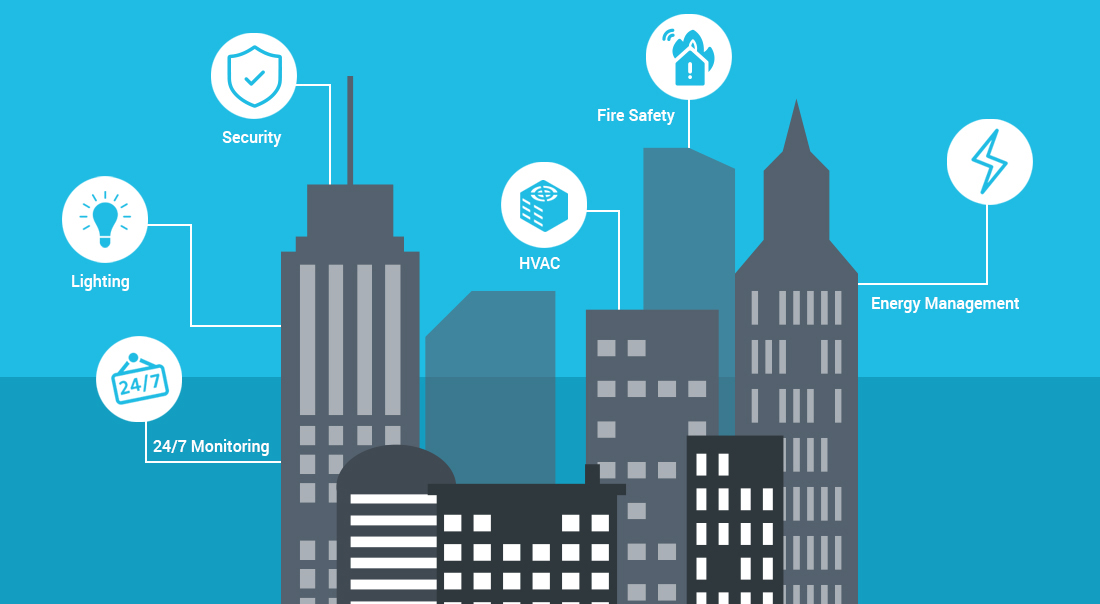 smart-building-automatisation-gestion-sinistres - Blog ART'ECO Electricité